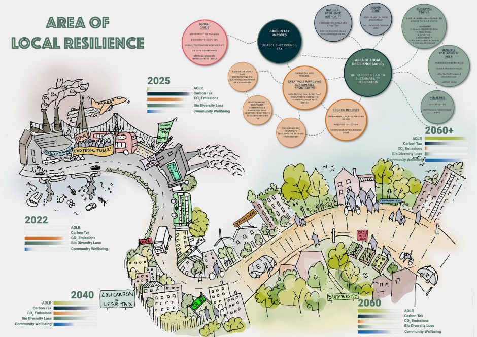 Resilient Living Week | Assael